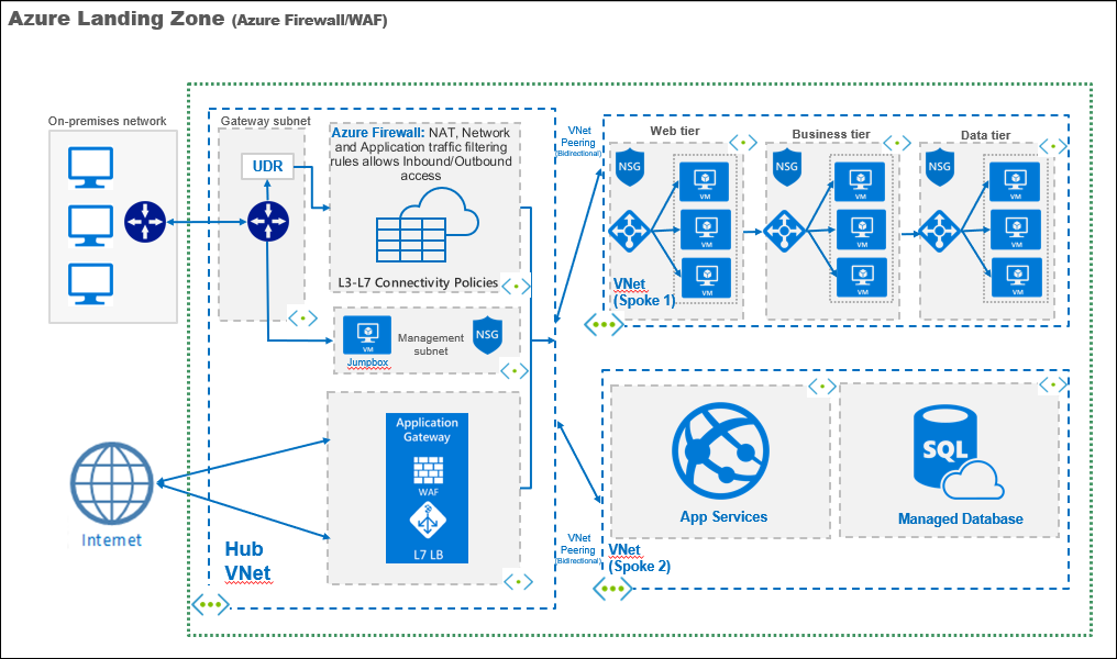 Draw io Templates Devops Syreeta Ames