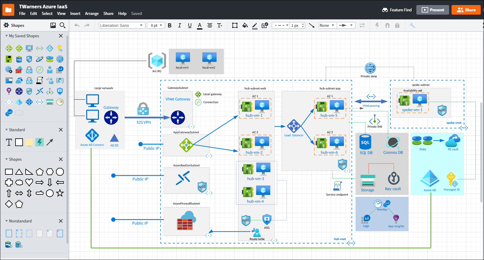 Sample Azure Architecture Diagram